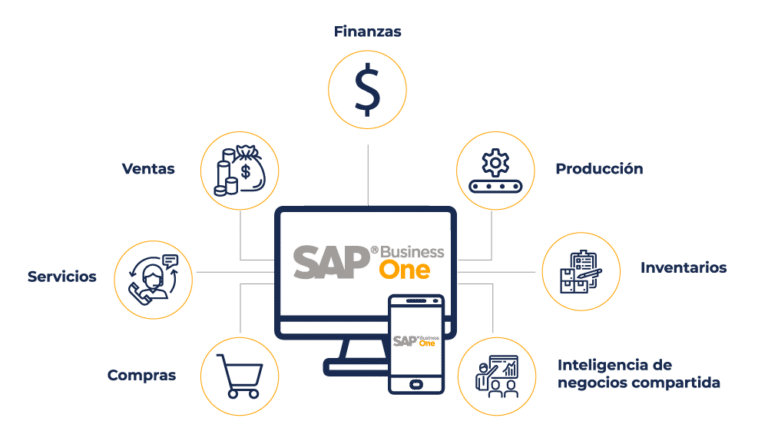 SAP Business One – One Solutions SAP Business One – One Solutions