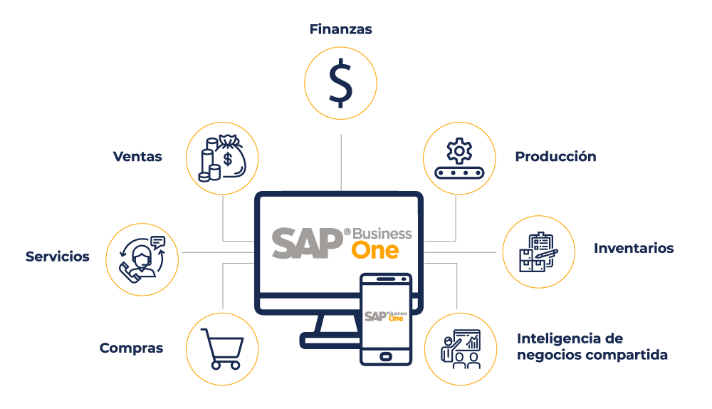 SAP Business One – One Solutions